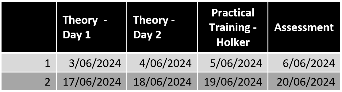 Traffic Control Work Training Combo Sydney | TCP Training